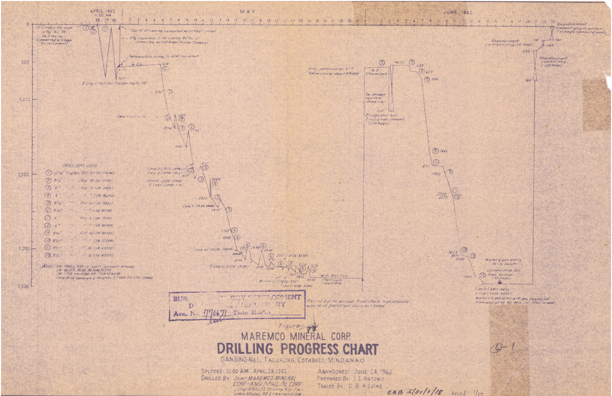 History of Cotabato Basin: The Oil and Gas DepoCenter of the ...