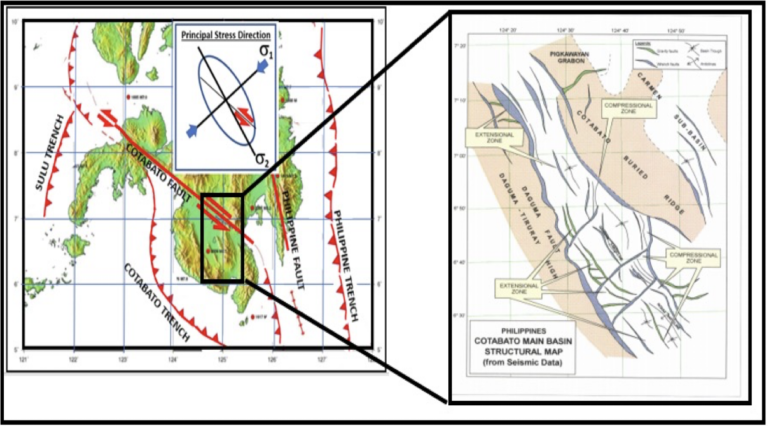History of Cotabato Basin: The Oil and Gas DepoCenter of the ...